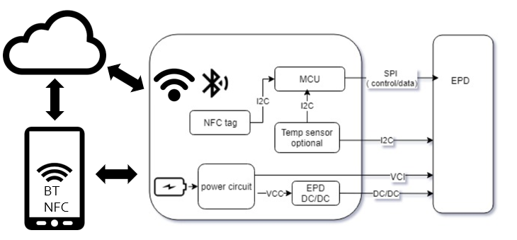 ePAPER SOLUTIONS – SolisDisplay®
